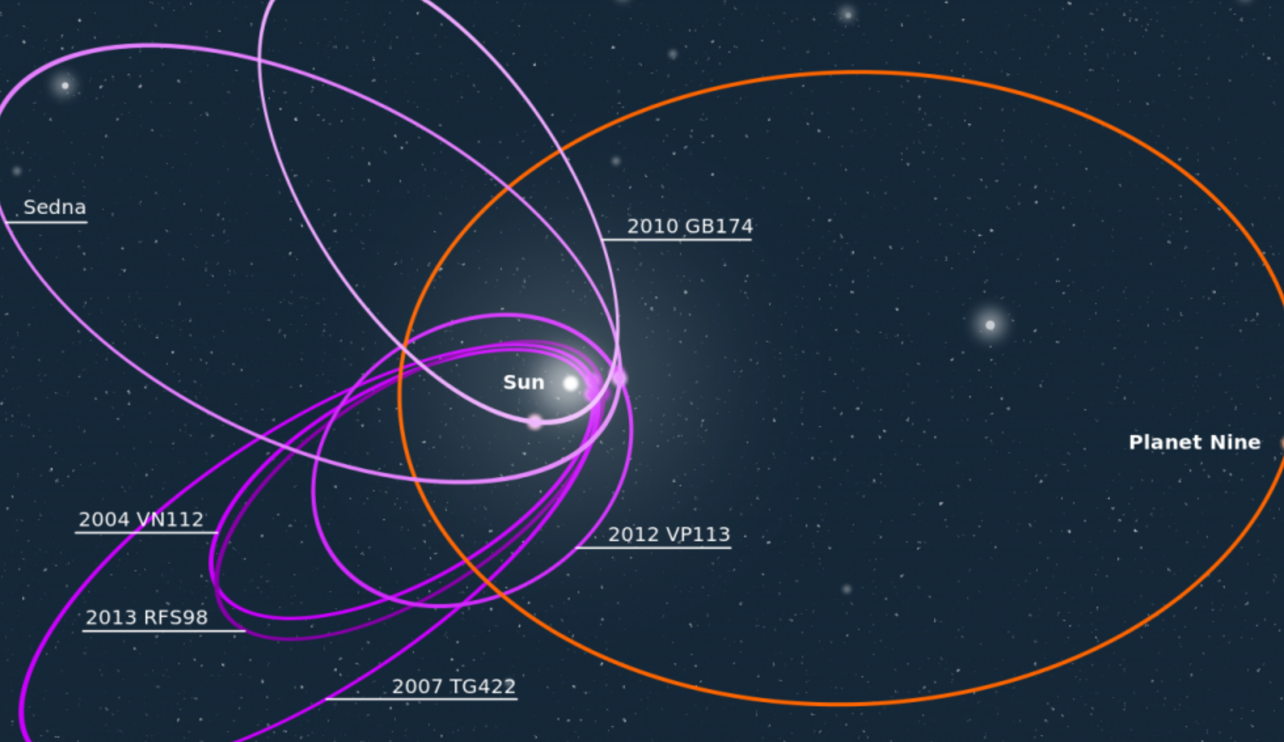 Scientists find evidence of ninth planet, author imagines asteroid ... Scientists find evidence of ninth planet, author imagines asteroid ...