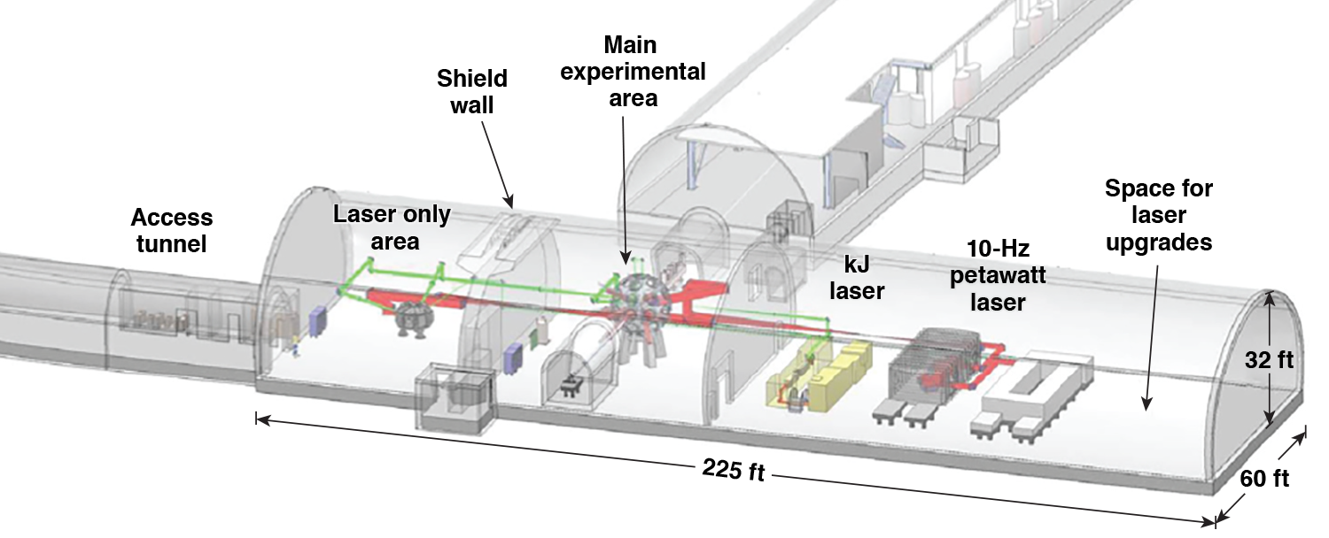 SLAC: Petawatt Laser Facility Addition – The Acronym | IMSA's Official ...