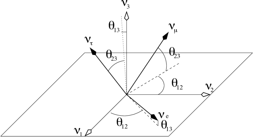 Reaffirming an Anomaly: Baksan Experiment on Sterile Transitions - The ...