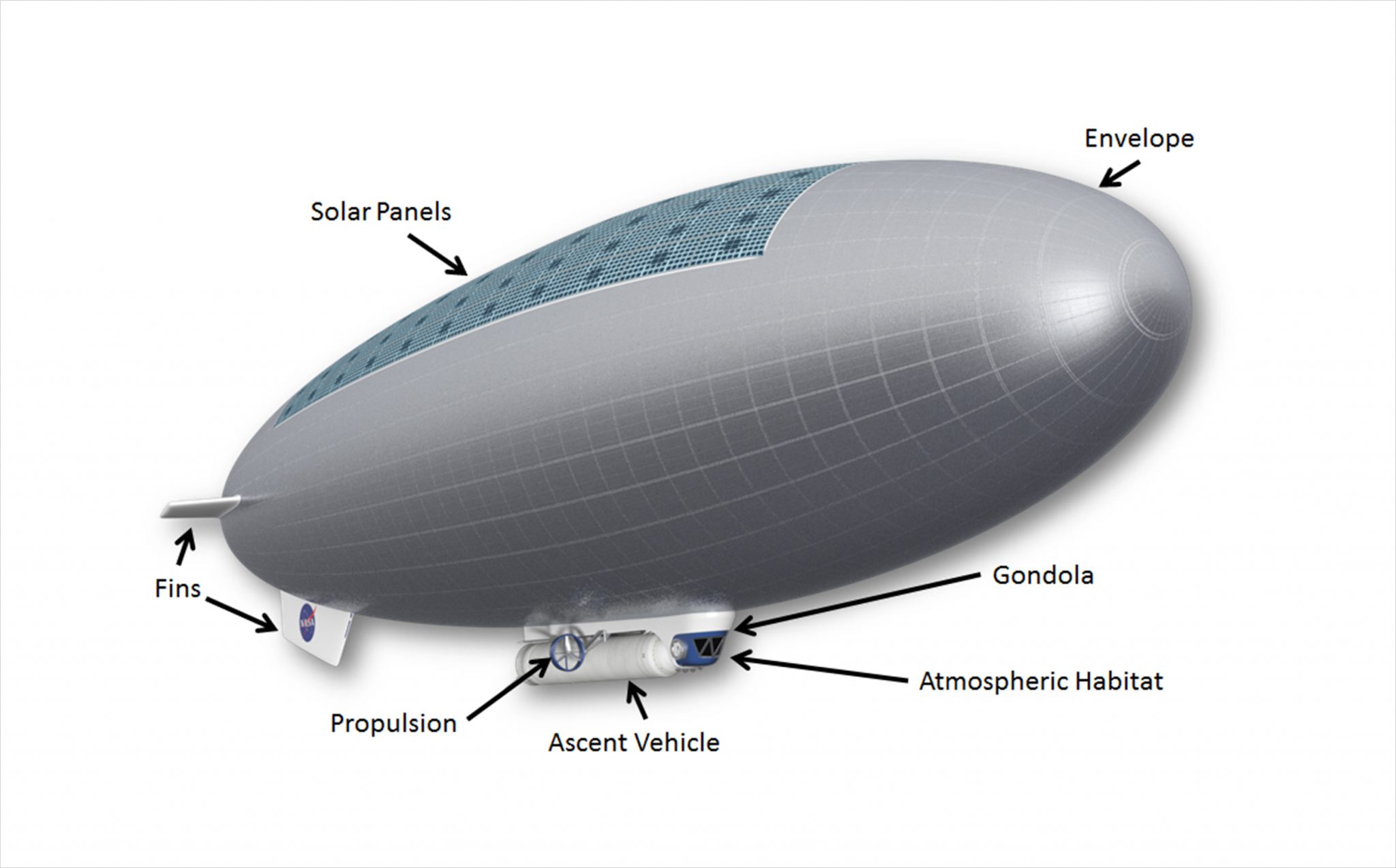The Venusian Sky Cities of Our Future - Hadron