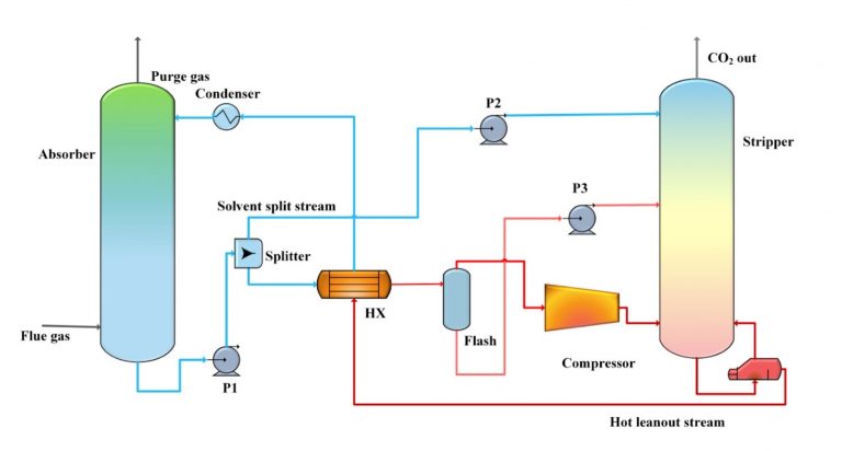 The Chemistry of Carbon Capture – Hadron