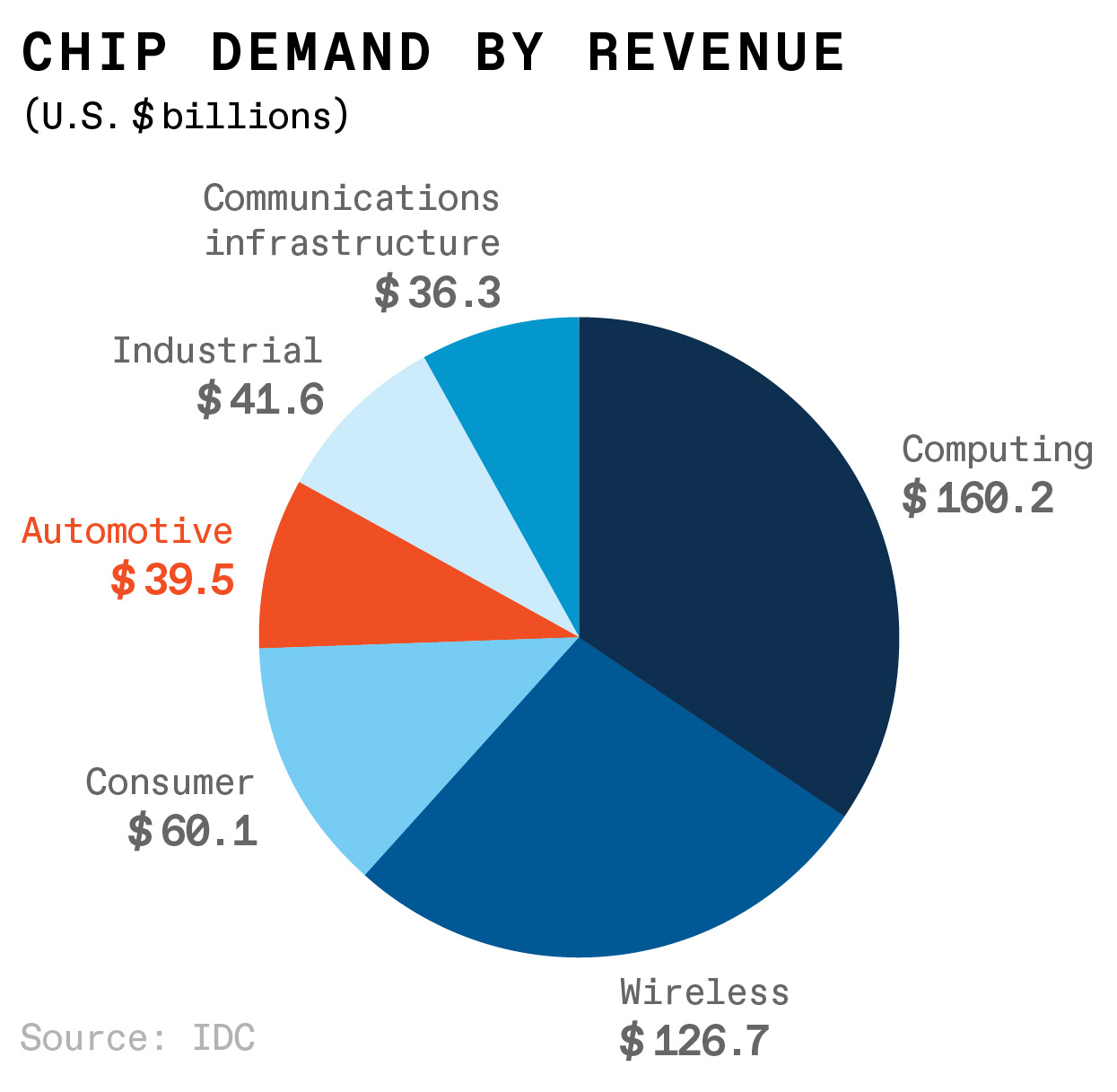 Microchips: The Importance and Shortage – Hadron