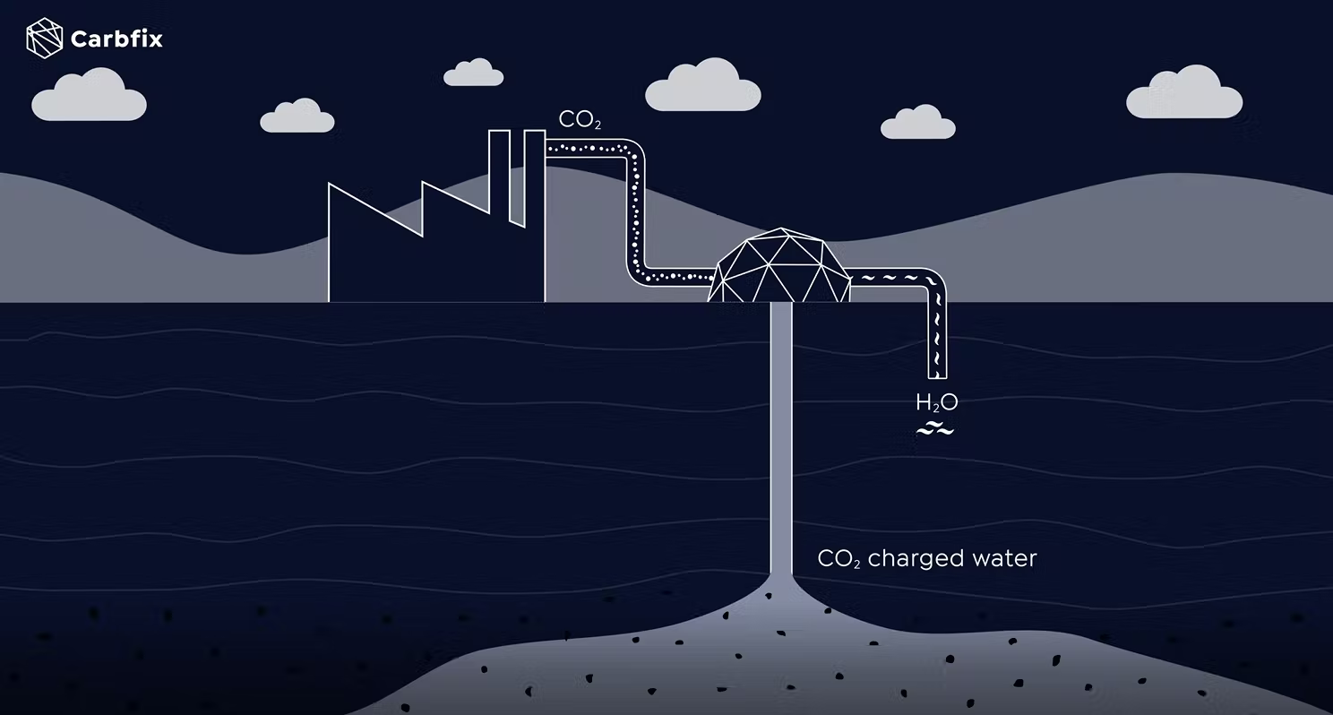 Climate Change Soon to Be a Thing of the Past? – Hadron