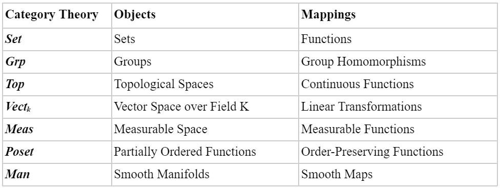 Category Theory – Hadron