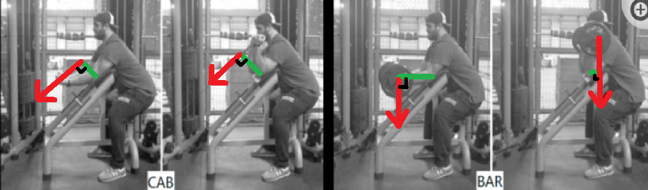 Repetition Tempo for Muscular Hypertrophy – Hadron