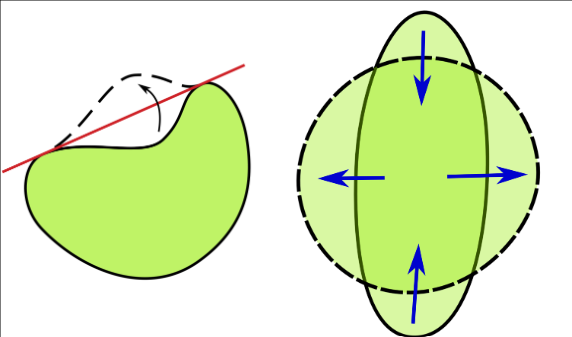 The Isoperimetric Inequality – Hadron