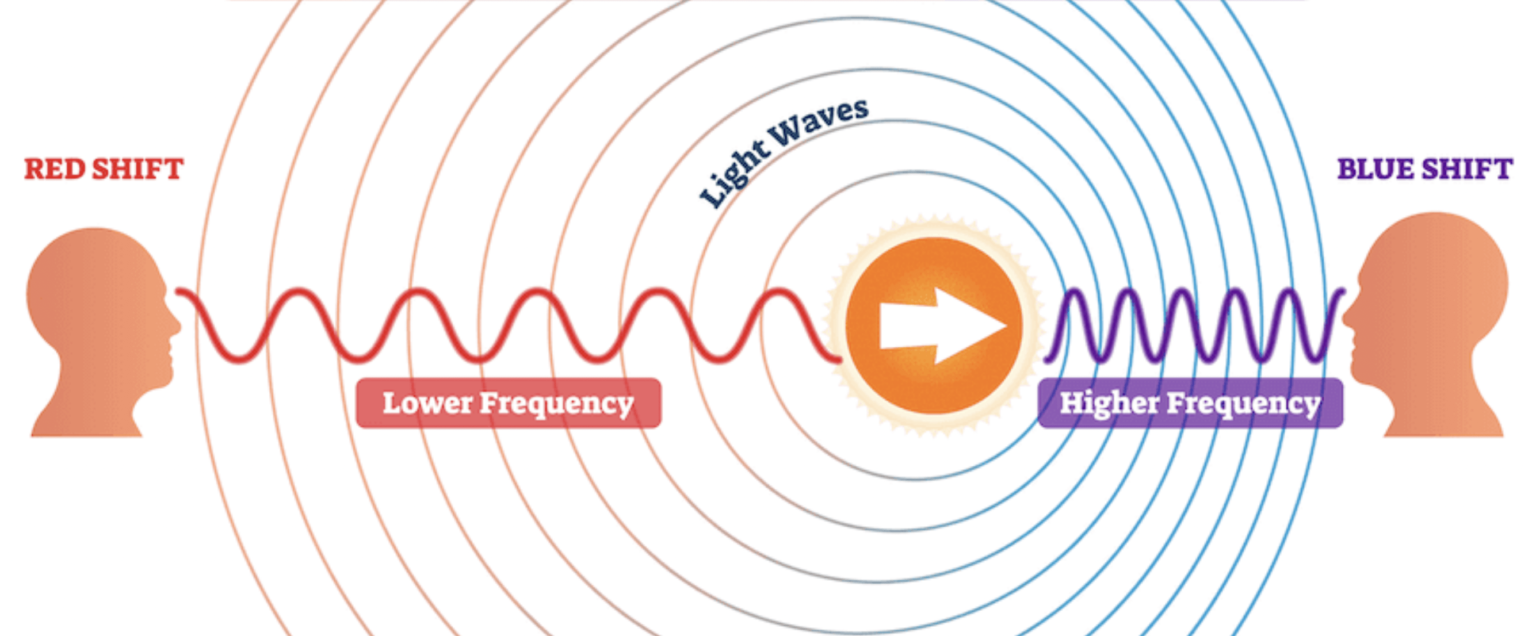 The Colors are a Lie: The Doppler Effect and Redshift – Hadron