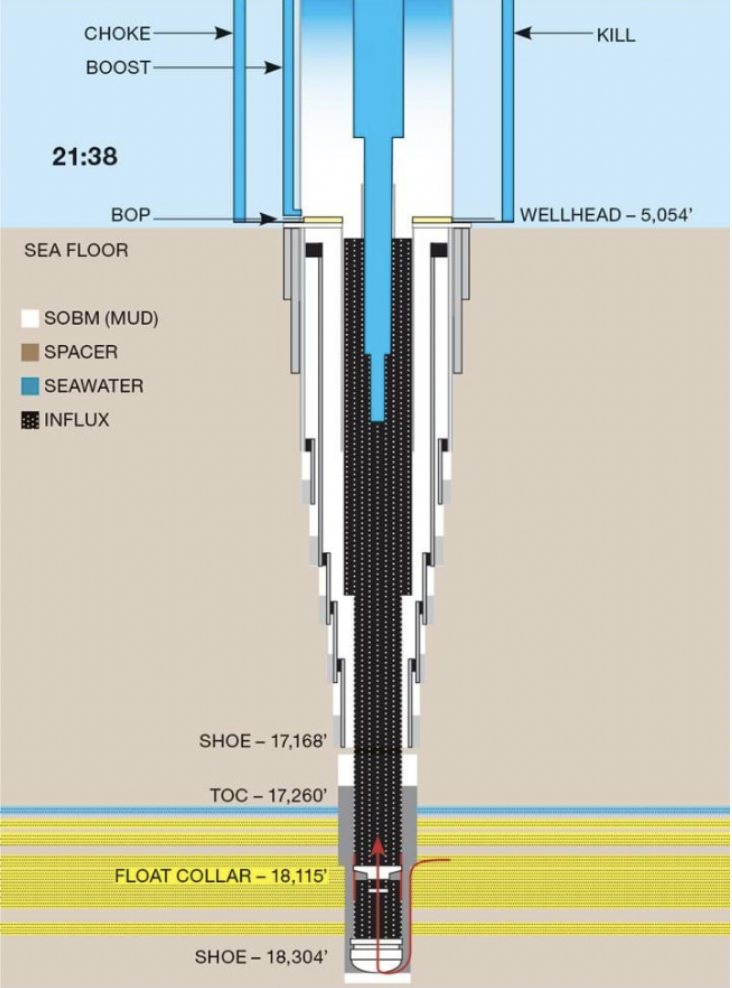The Deepwater Horizon Oil Spill of 2010: How it Happened – Hadron