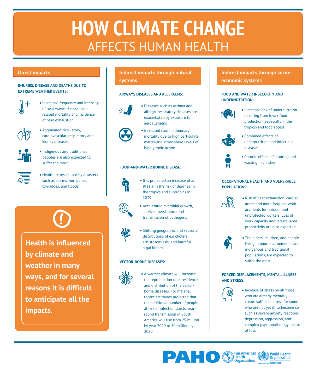 Climate Change’s Silent Siege on Global Public Health – Hadron
