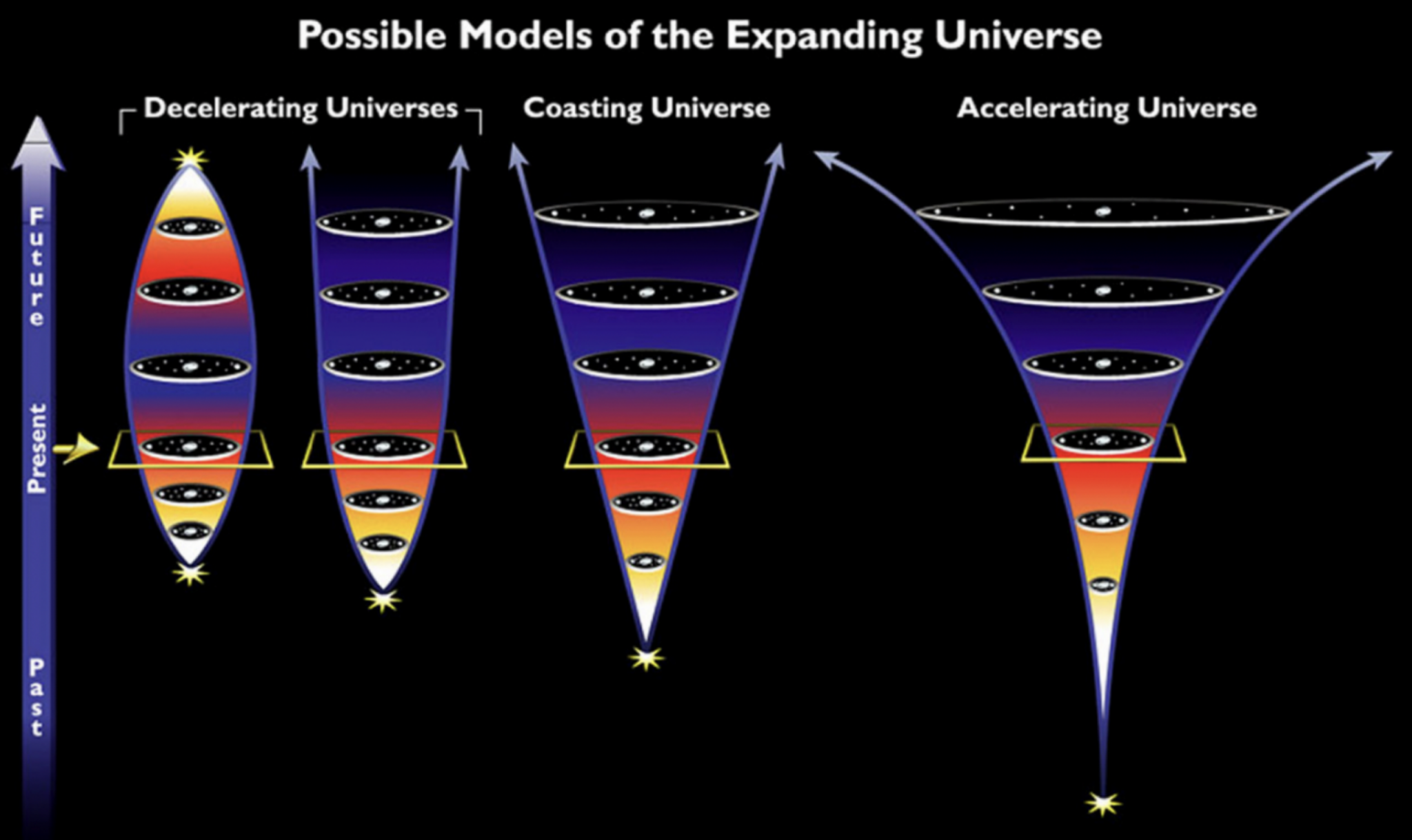 Hidden Matter: The Lambda CDM Model of Our Universe – Hadron