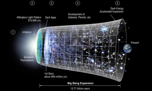 Hidden Matter: The Lambda CDM Model of Our Universe – Hadron