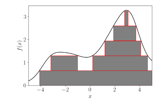 Measure Theory and the Lebesgue Integral – Hadron Measure Theory and the Lebesgue Integral – Hadron