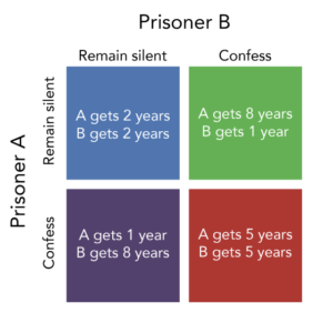 Stable Matching and its Discrepancies – Hadron