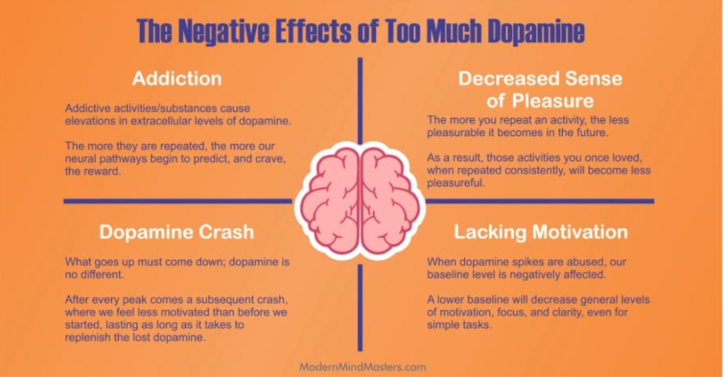 A Tutorial on the Brain and Dopamine – Hadron
