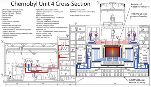 The Elephant’s Foot of Chernobyl – Hadron