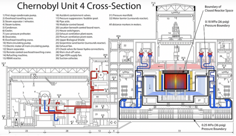 The Elephant’s Foot of Chernobyl – Hadron