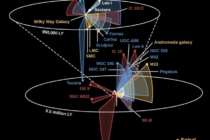 Hidden Matter: The Lambda CDM Model of Our Universe – Hadron