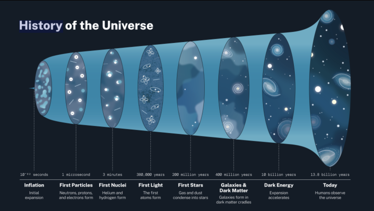 Hidden Voids: The Timescape Model of Our Universe – Hadron