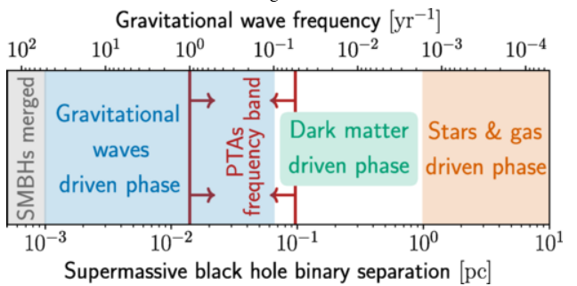 Dark Matter and the Final Parsec: Unlocking Supermassive Black Hole ...