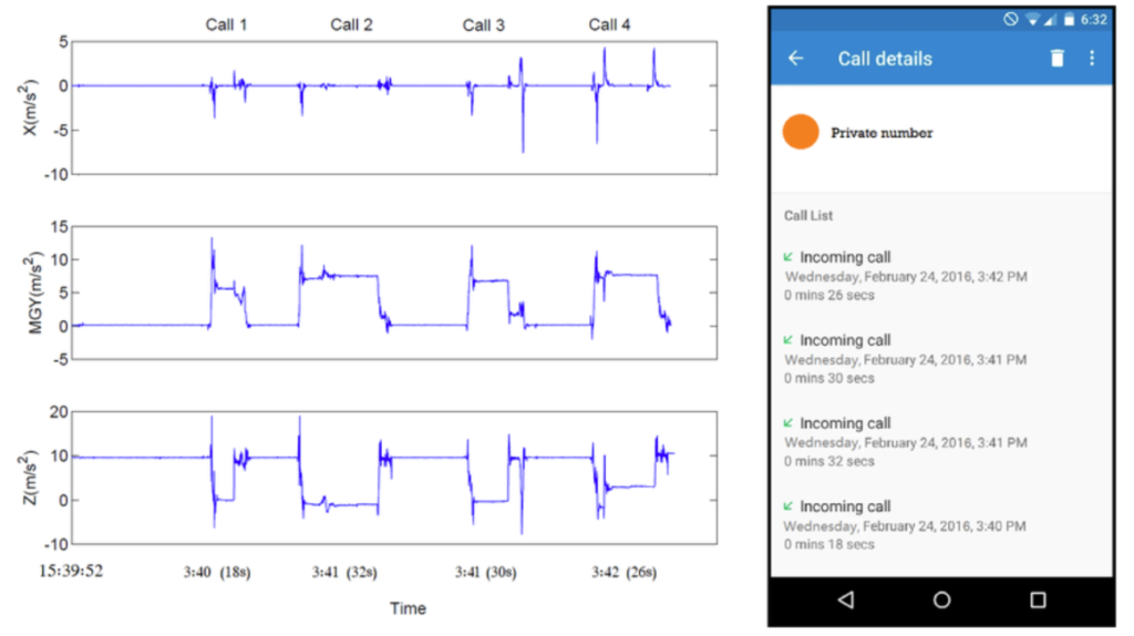 Exploiting Data Through Sound and Motion – Hadron