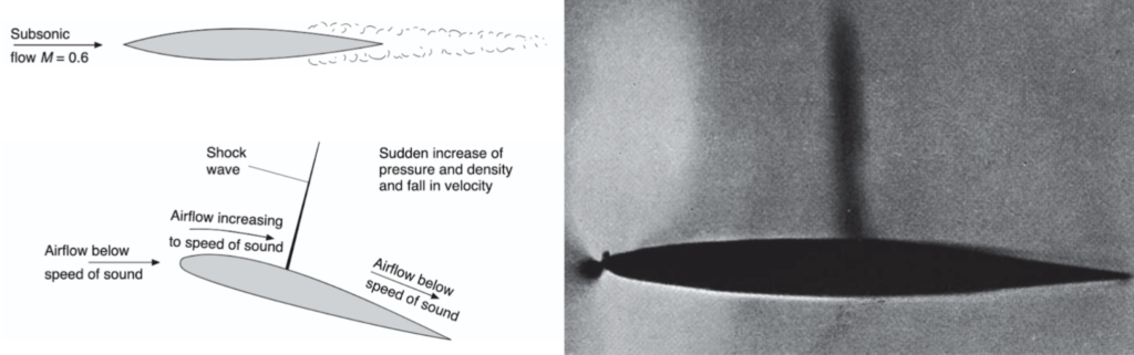 Problems of Transonic Flight and Advances in the Field - Hadron