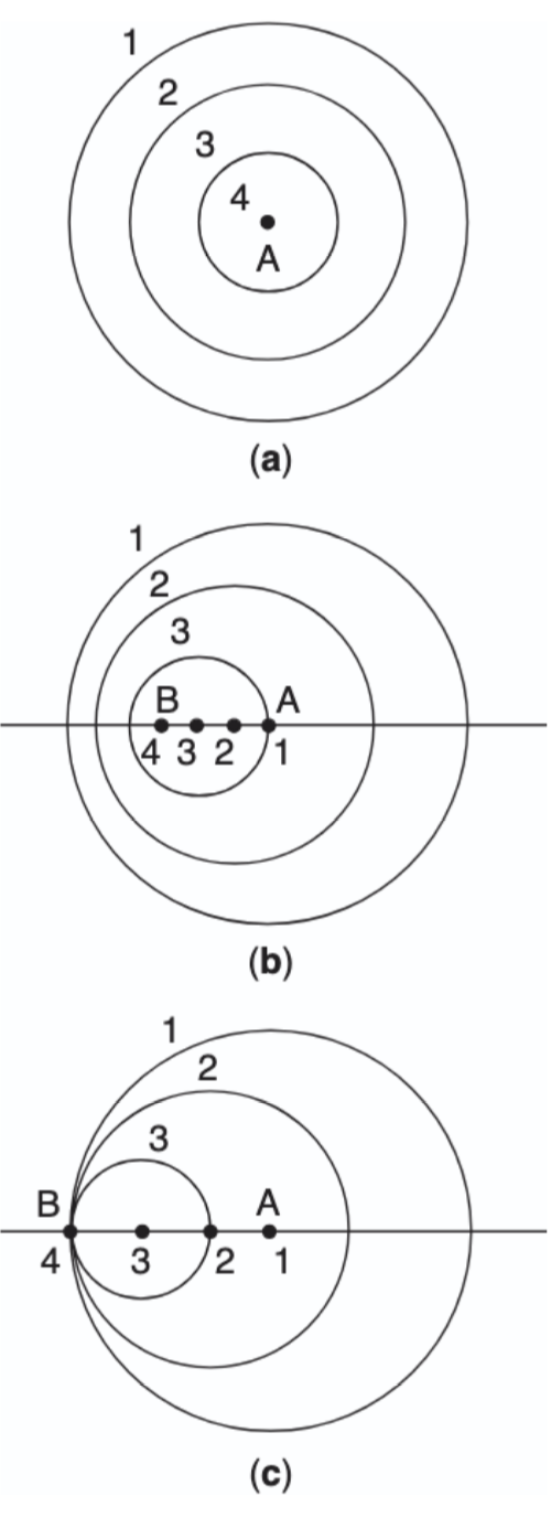 Problems of Transonic Flight and Advances in the Field - Hadron